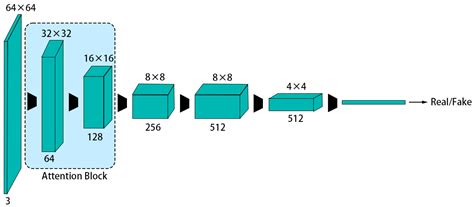 Electronics Free Full Text Idgan Information Driven Generative