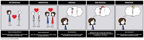 Sexuality Terminology Storyboard By Phealey
