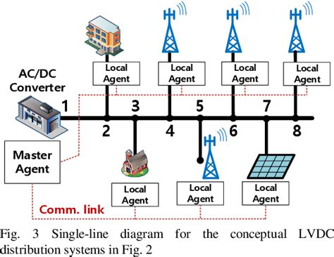 Figure 2 From Design And Evaluation Of Voltage Control Techniques By Hierarchical Coordination