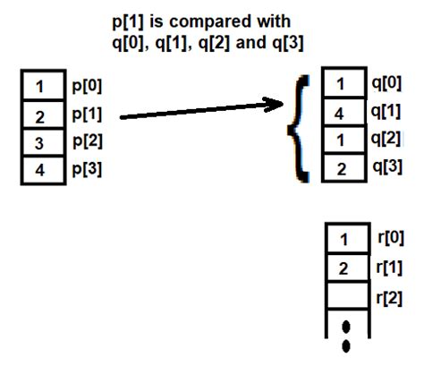 Practical C Programming
