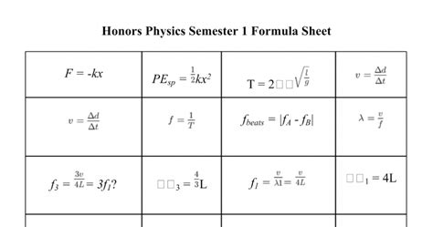 Physics Formula Sheet Amulette Physics Formula Sheet Amulette