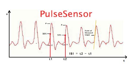使用 Pulsesensor 脉搏传感器测量心率之一：平台搭建pulsesenneor Csdn博客