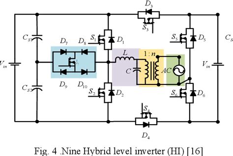 Figure 4 From Review Of Pulse Modulation Controllers For Reduced