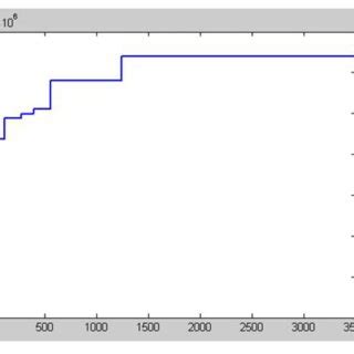 Algorithm Convergence Curve Download Scientific Diagram