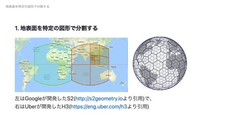 Discrete Global Grid Systemdggs について調べた Speaker Deck