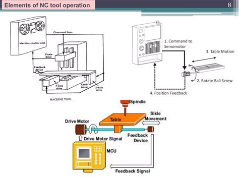 Cnc Intro To Mfg Pptx