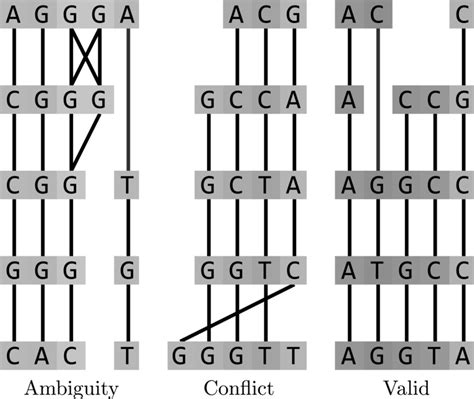 Clusterings Inconsistent Left And Middle And Consistent Right With Download Scientific