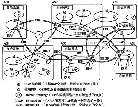 《图解tcp ip》阅读笔记（第七章 7 6）—— bgp 边界网关协议 bgp tcp csdn博客