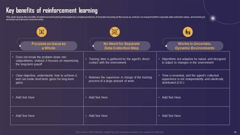 Types Of Reinforcement Learning It Powerpoint Presentation Slides Ppt Slide