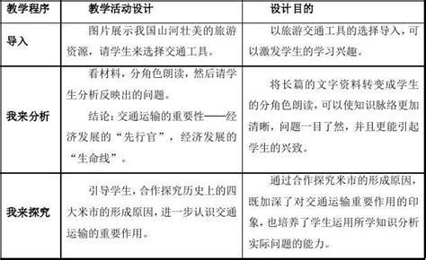 地理人教八上 2013年新编 交通运输教案3 word文档在线阅读与下载 无忧文档