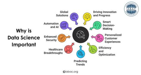 Understanding The Importance Of Data Science Iabac