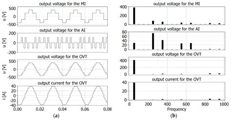 Active Filtering Of Inverter Output Waveforms Based On Orthogonal Space Vector Theory