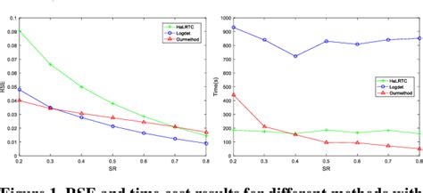 Figure 1 From An Efficient Non Convex Mixture Method For Low Rank Tensor Completion Semantic