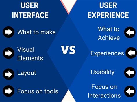 Web Design Web Development UI UX Difference Requirements Explained The Tech Clouds