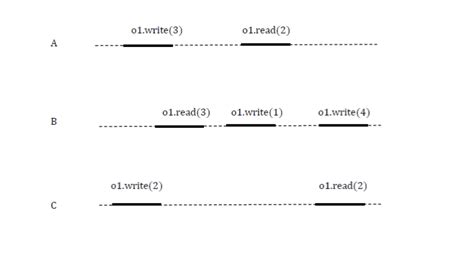 Solved The Diagram Given At The End Shows The Execution Of Chegg