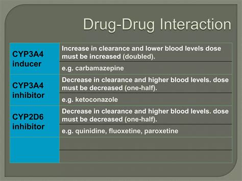 Atypical Antipsychotics Pptx Atypical Antipsychotics Pptx