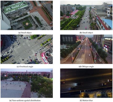 Remote Sensing Free Full Text Sod Yolo Small Object Detection Algorithm Based On Improved