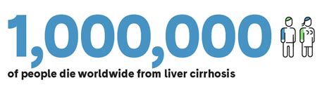 What Is Liver Cirrhosis