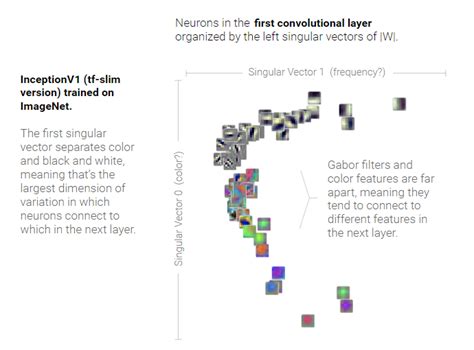 How Transparency Changed Over Time Ai Alignment Forum