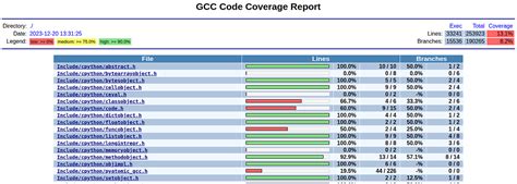 So How Many Lines Of C It Takes To Execute A B In Python By Idimus