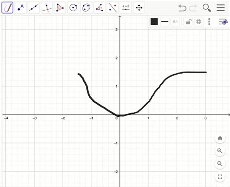 the accompanying figure shows a portion of the graph of a function f complete the graph