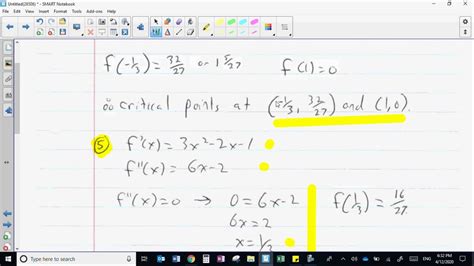 Mcv4u An Algorithm For Curve Sketching Youtube
