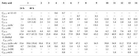 Ochrobactrum Intermedium Semantic Scholar