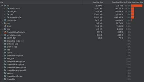 안드로이드 Aar 생성시 리소스가 사용되는 폴더 안드로이드 Qanda