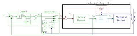 Ctrl Elec Mcu Field Oriented Control Controller