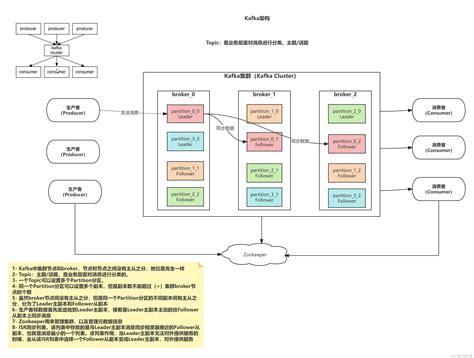 摸鱼大数据——kafka——基本介绍 kafka介绍 csdn博客