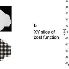 Object Model And Cost Function Used For Tracking A Photo Of An Download Scientific Diagram