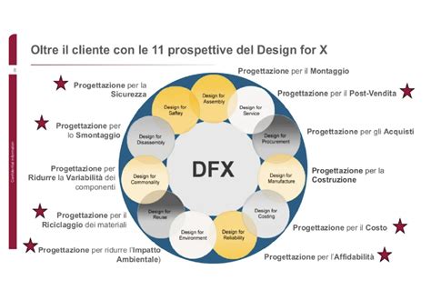 The Agile Factory For Hw Product Development Abd21