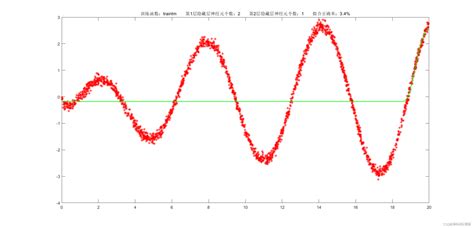 Bp神经网络拟合坐标映射 Bp神经网络拟合函数小蝌蚪的技术博客51cto博客