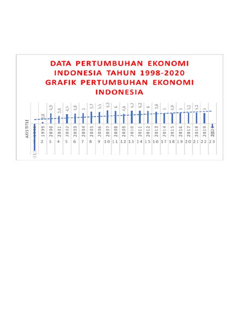 Tugas Statistika Ekonomi Pdf