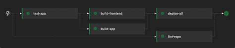 Can Dashboard Display Pipelinerun Tasks Diagram Similar To Gitlab