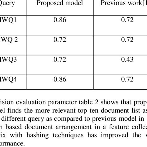 The CRUD Matrix For Sales Department Scenario Download Scientific Diagram