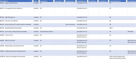 Entra Id Conditional Access Policy Design Baseline With Automatic Deployment Support Daniel