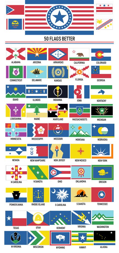 The Best Of R Vexillology — My Redesign Of Every State Flag Warning