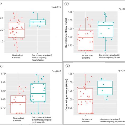Assessment Protocol Timeline Visits And Clinical Measures Emd Download Scientific Diagram Assessment Protocol Timeline Visits And Clinical Measures Emd Download Scientific Diagram