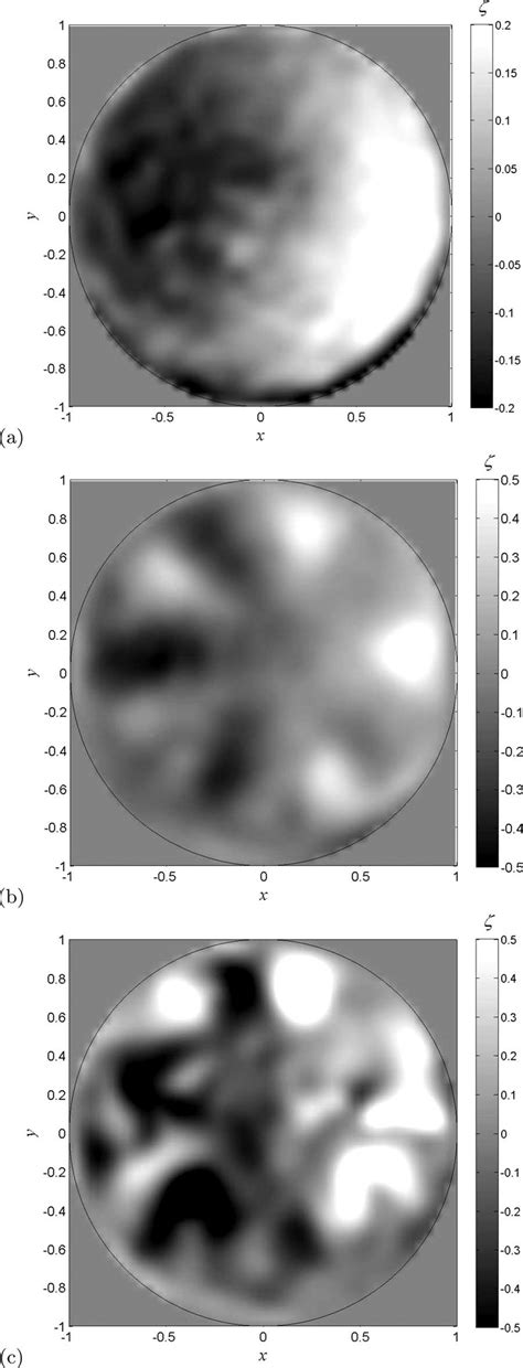 Axial Vorticity Of The Flow For Different Reynolds Numbers At Z H