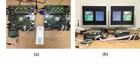 Figure 4 From Design And Fpga Based Realization Of A Chaotic Secure Video Communication System