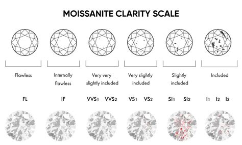 Gra Moissanite What It Is Quality Value And Buying Guide