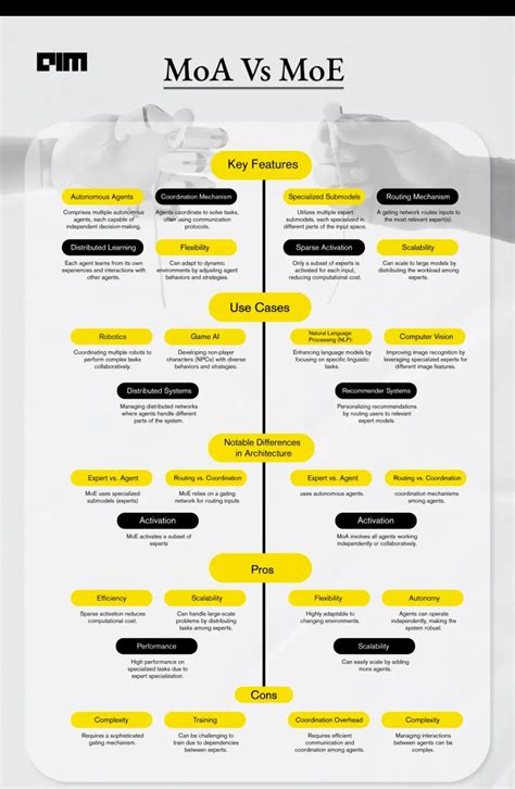Moe News Stories And Latest Updates 2025