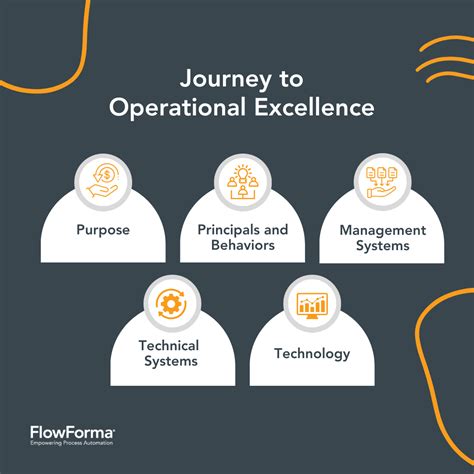 What Is Operations Automation Importance And Examples