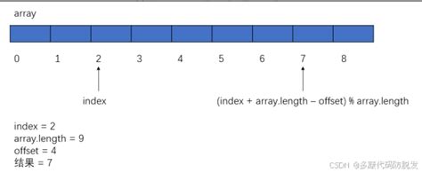 Java数据结构栈和队列stack和queue详解java Queue Stack Csdn博客