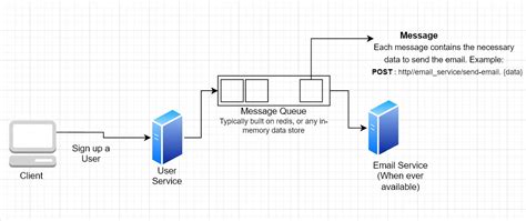 A Practical Guide Debugging Cc Programs Using Gdb And Valgrind