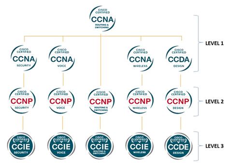 Apa Itu Cisco Ciscojakarta