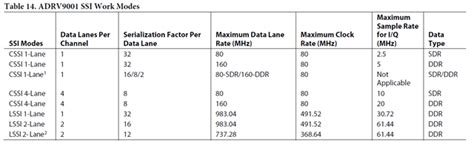 Enhanced Rx Lssi Mode Setting Qanda Tes Gui And Software Support Adrv9001 Adrv9007 Engineerzone