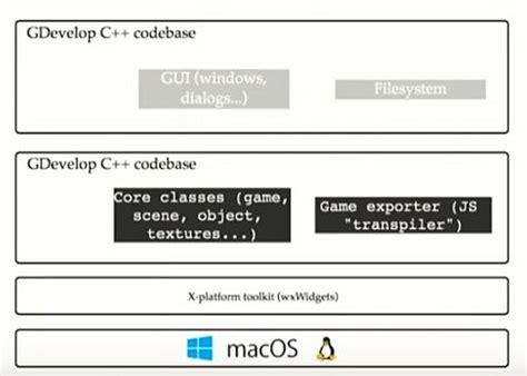 Porting A Desktop Game Editor To The Browser With WebAssembly InfoQ