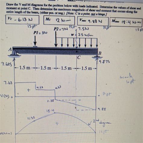 Solved Draw The V And M Diagrams For The Problem Below With Chegg Com